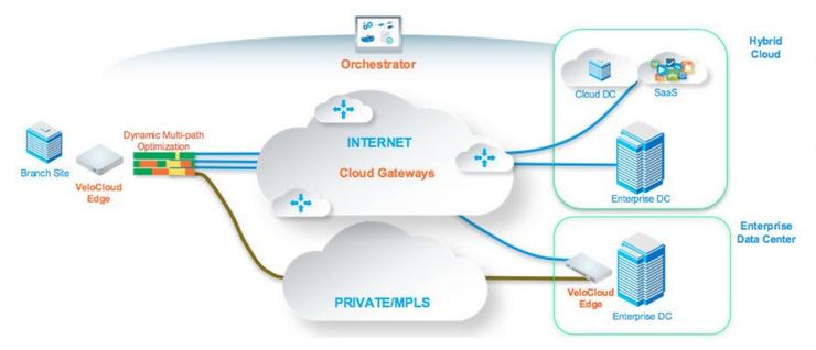 OCS представляет в России решение VMware SD-WAN by VeloCloud